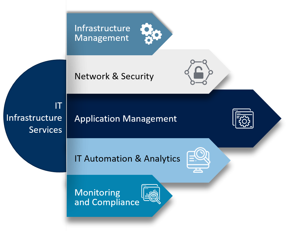 Service-MSL-infotech